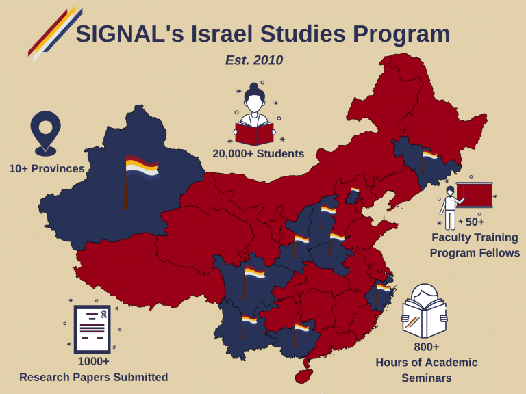 Israel Studies Program – SIGNAL